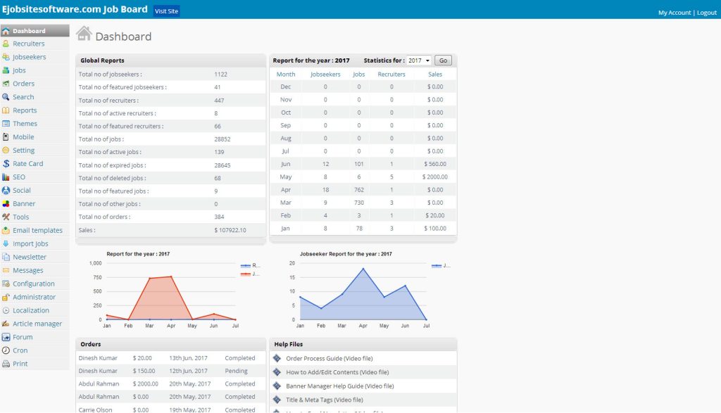 Job-board-admin-dashboard – Job Board Software, Applicant Tracking Software