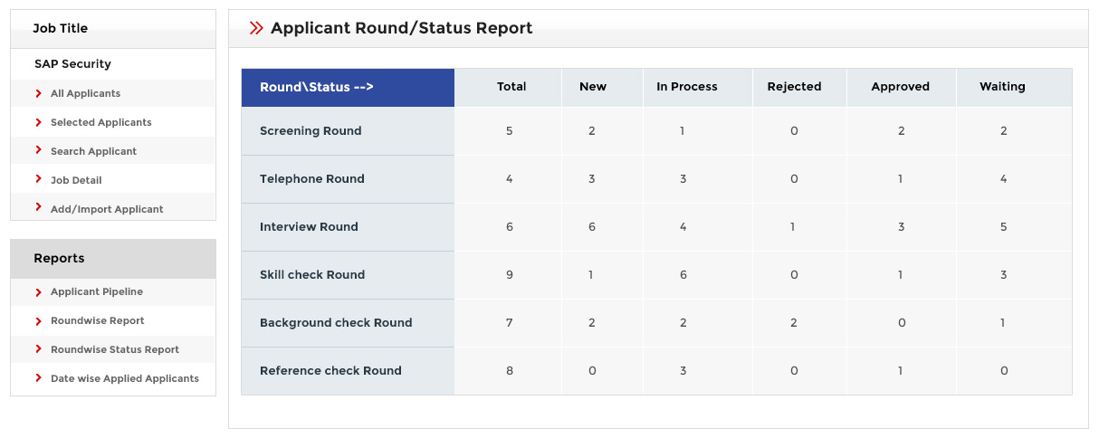 reports—Applicant-Round-Status-Report – Job Board Software ...