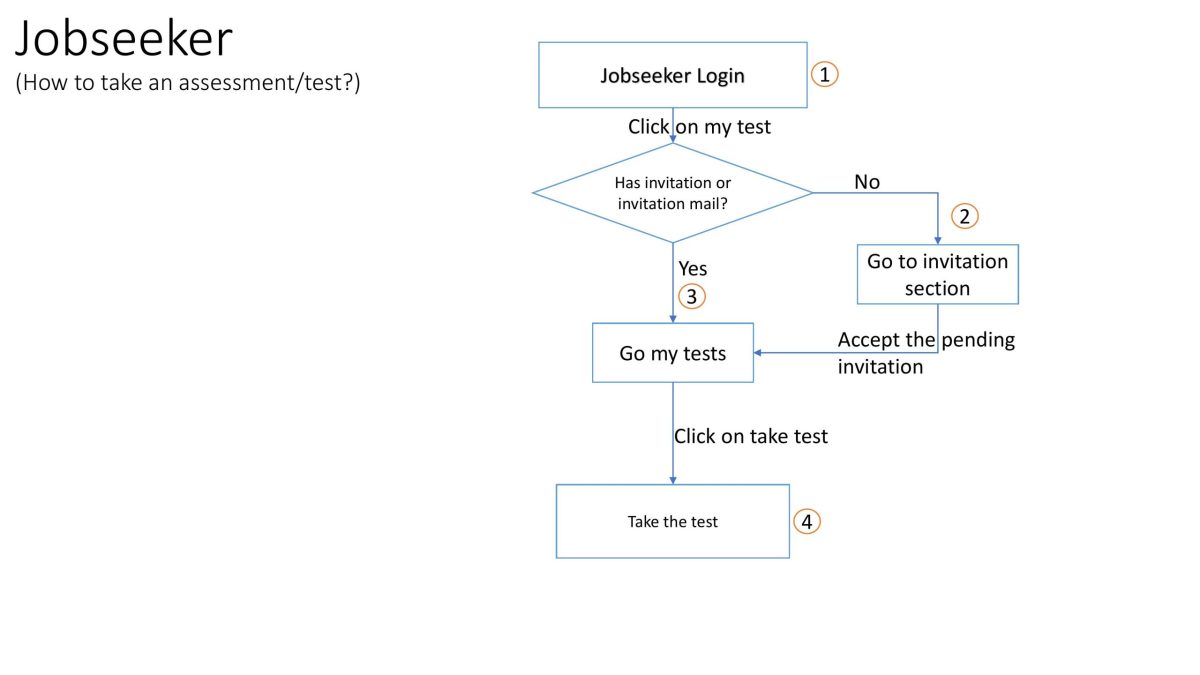 Online Interview Software Tutorial – Job Board Software with Applicant ...