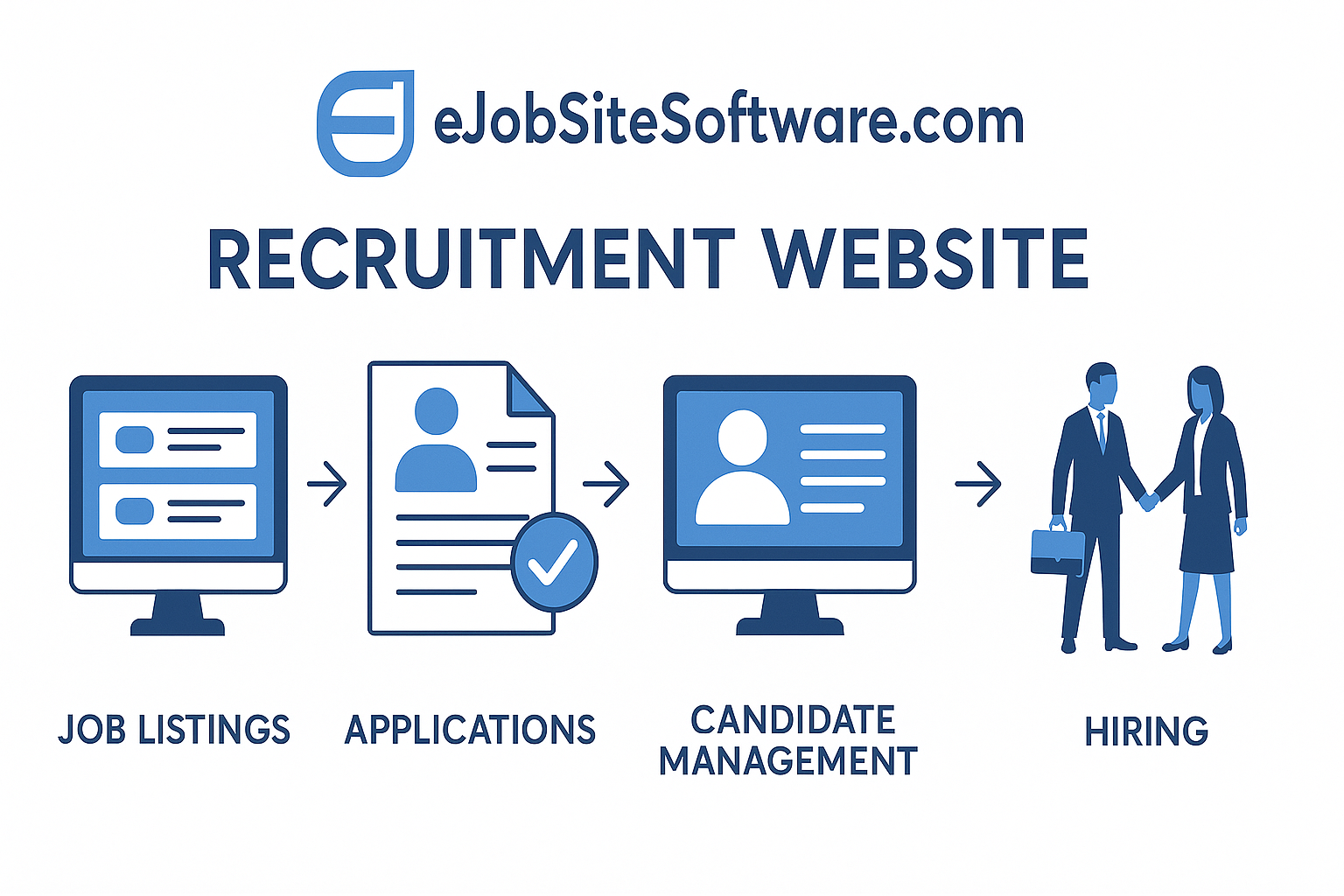 Recruitment Website – A Buyer’s Guide – Job Board Software